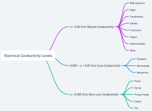 Ohmic Heating in Food Industry: Mechanism, Benefits & Examples ...